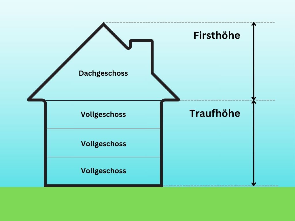 First- und Traufhöhe: Definition & Berechnung - ImmoZins AG